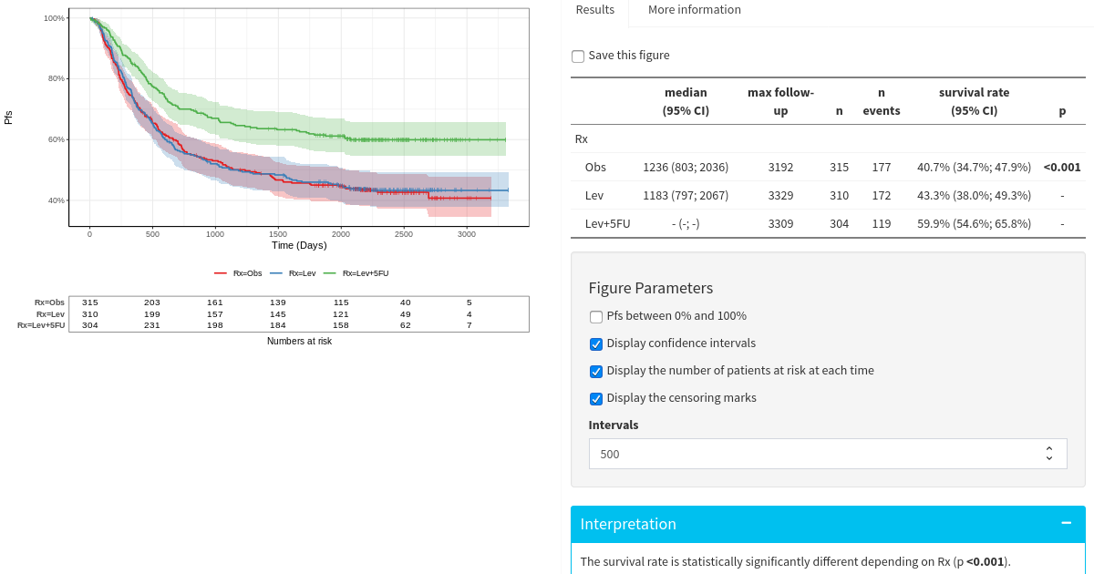 How to prepare a file for statistical analysis of a clinical study ...