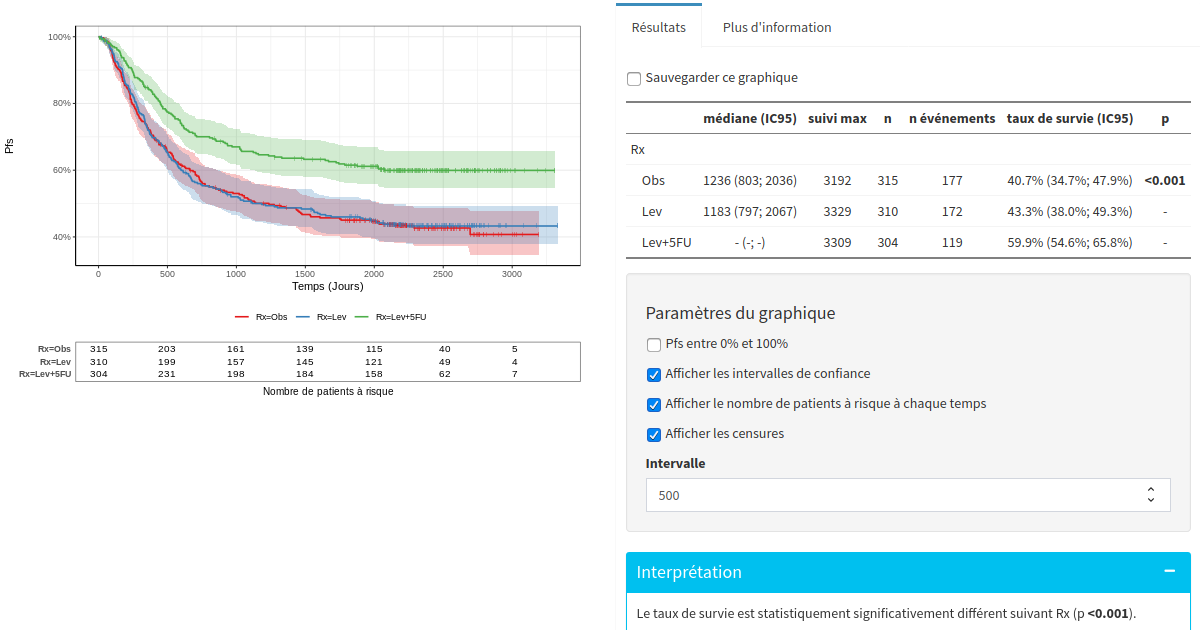 Logiciel de biostatistique en ligne - statistiques médicales | pvalue.io